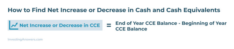 Financial Statement Analysis for Beginners | InvestingAnswers